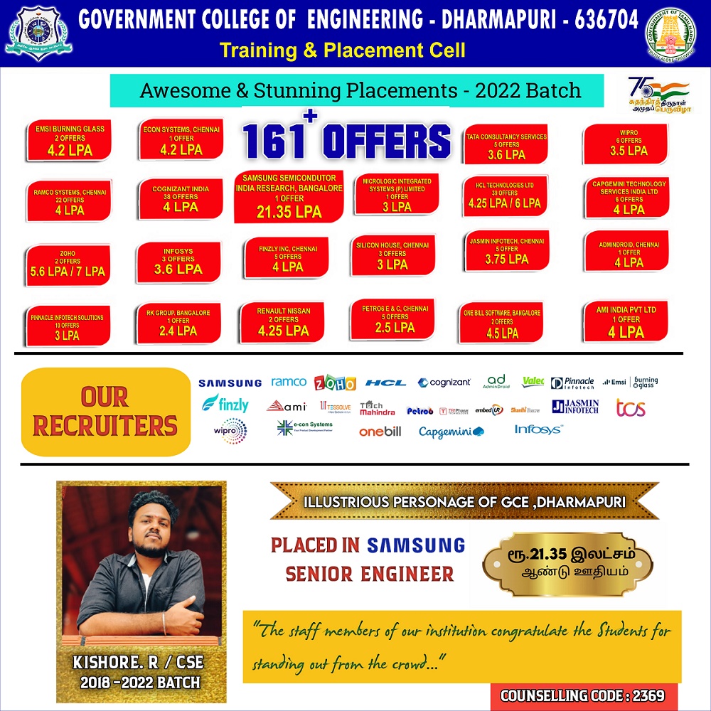 Placement statistics 2022 Batch | Government College of Engineering Dharmapuri